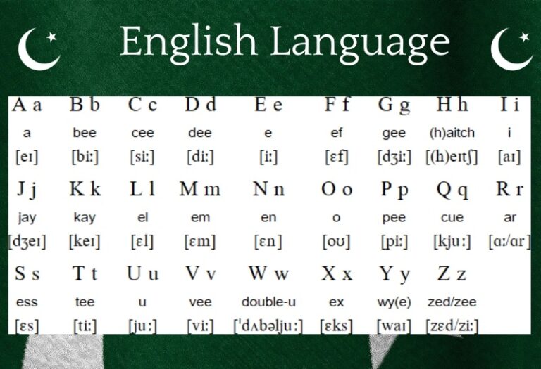Top 16 Most Spoken Languages in Pakistan in 2024 - Mind Revolt