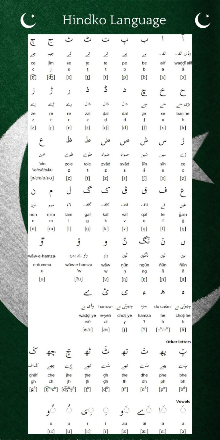 Top 16 Most Spoken Languages in Pakistan in 2024 - Mind Revolt