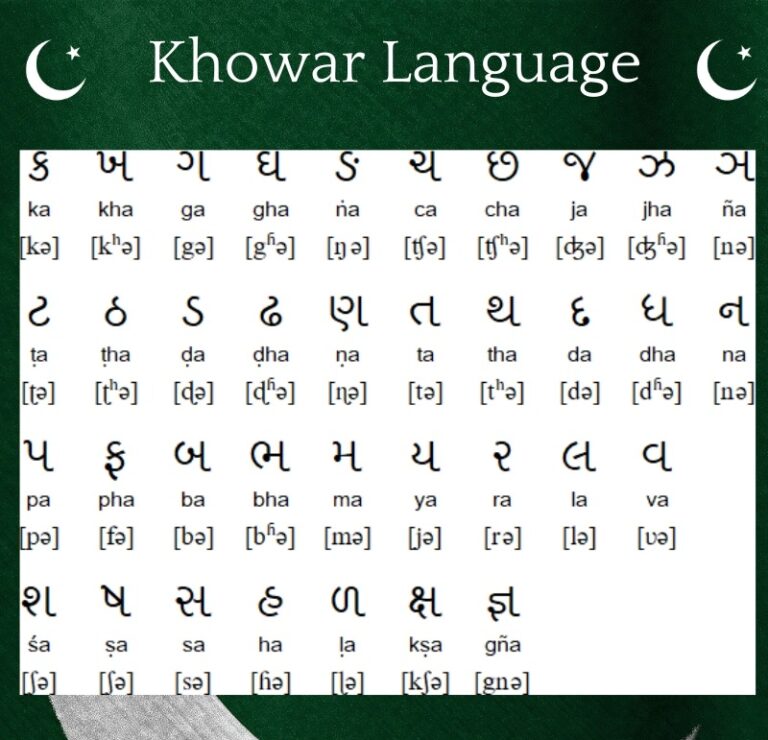 Top 16 Most Spoken Languages in Pakistan in 2024 - Mind Revolt