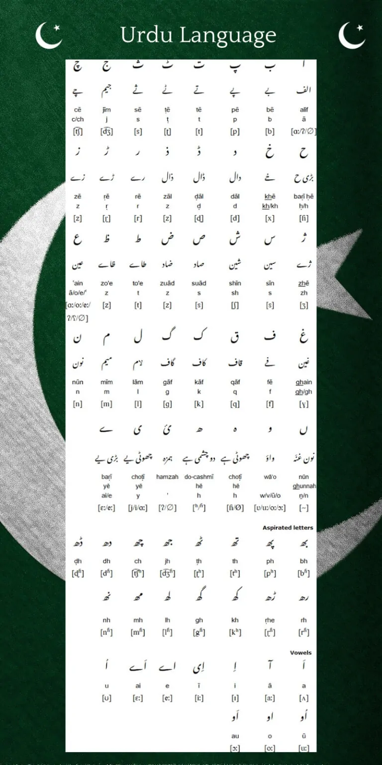 Top 16 Most Spoken Languages in Pakistan in 2024 - Mind Revolt