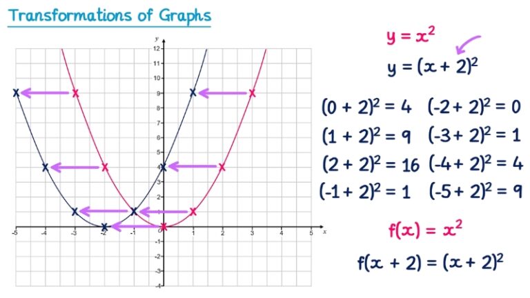 Hardest Physics Topics in School – From Newton Laws to Electricity